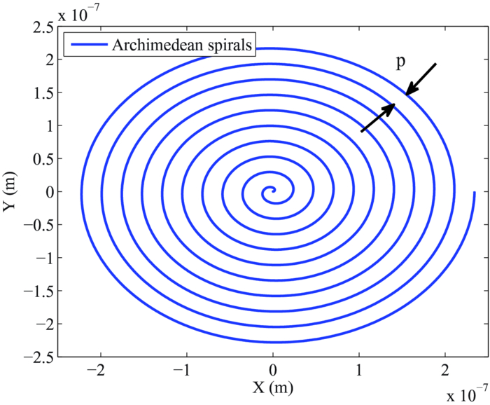 High-speed spiral imaging technique for an atomic force microscope ... High-speed spiral imaging technique for an atomic force microscope ...