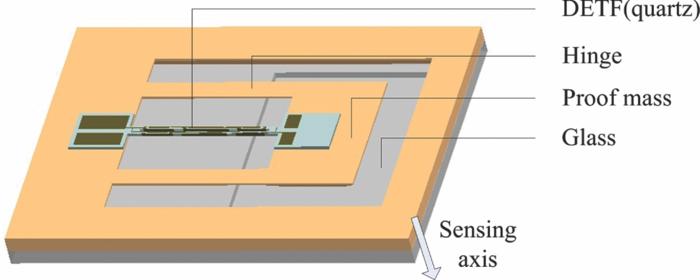 A resonant sensor composed of quartz double ended tuning fork and ...