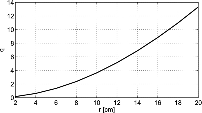 The new TORPEX in-vessel toroidal conductor for the generation of a ...