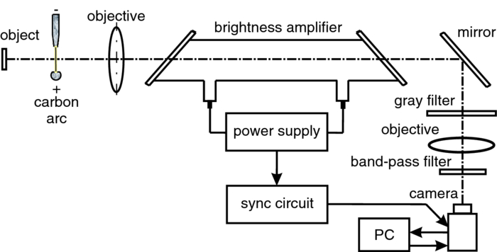Laser monitor for non-destructive testing of materials and processes ...