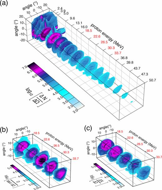 Improved spectral data unfolding for radiochromic film imaging ...