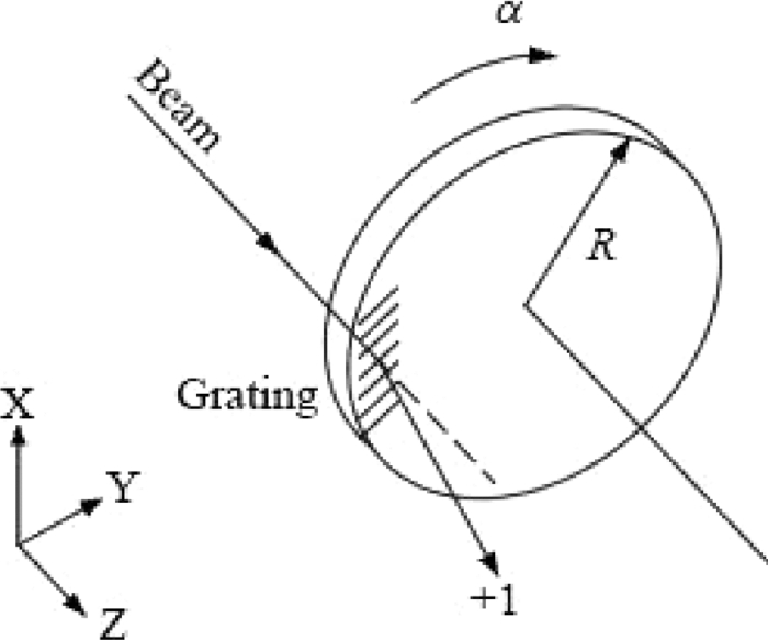 Measurement method for roll angular displacement with a high resolution by using diffraction ...
