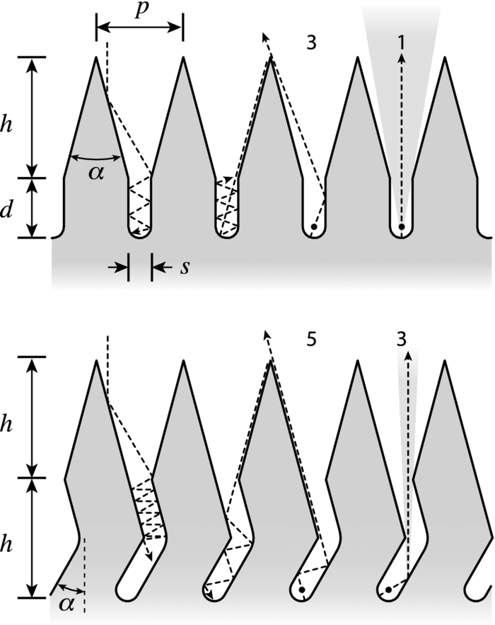 A cryogenic infrared calibration target | Review of Scientific ...
