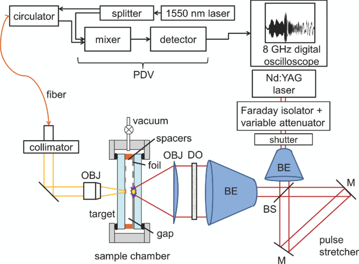 Laser-driven flyer plates for shock compression science: Launch and ...