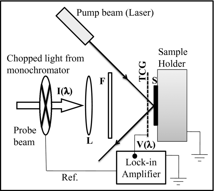 Pump-probe surface photovoltage spectroscopy measurements on ...