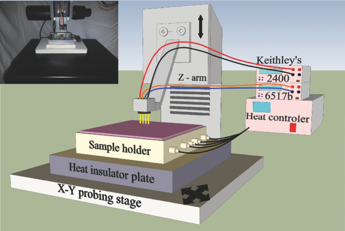 Four-point probe electrical resistivity scanning system for large area ...