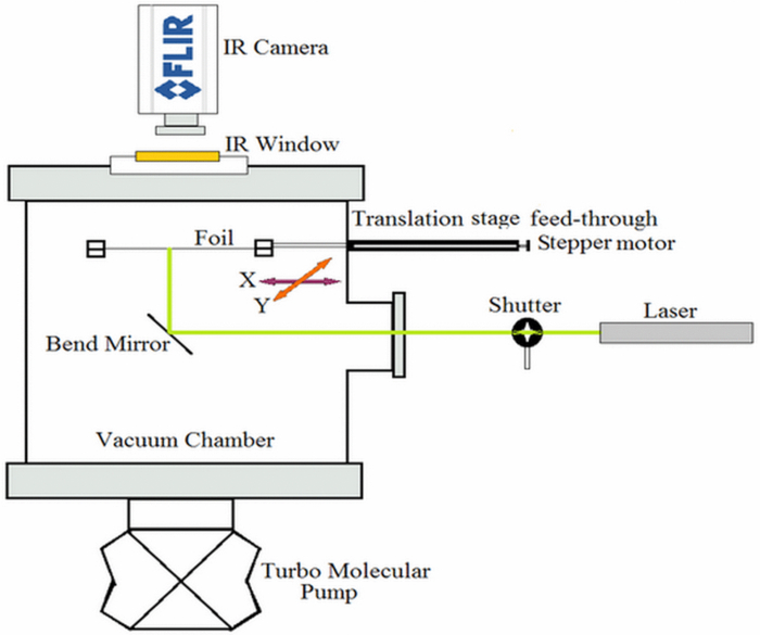 Calibration of a thin metal foil for infrared imaging video bolometer ...