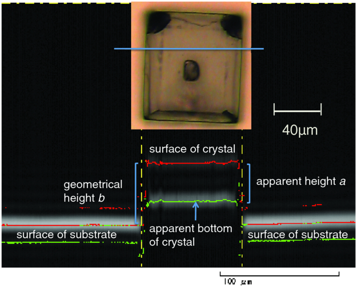 Measurement of the index of refraction of μm crystals by a confocal ...