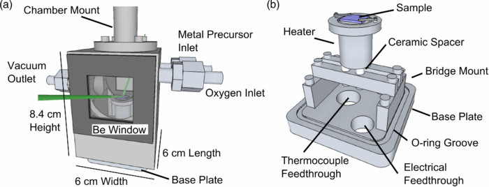 An atomic layer deposition chamber for in situ x-ray diffraction and ...