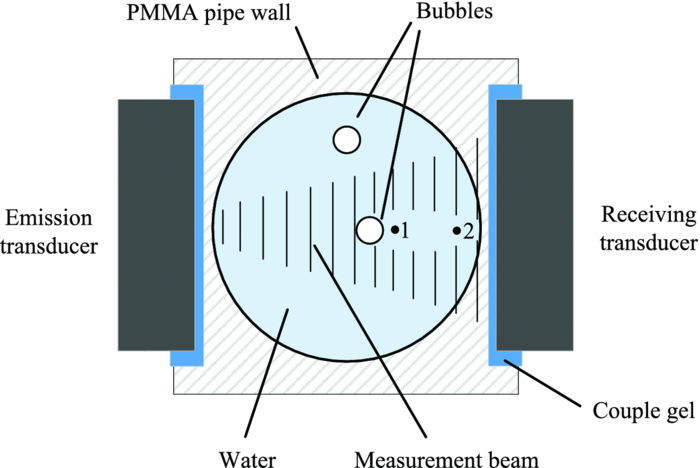 A bubble detection system for propellant filling pipeline | Review of ...