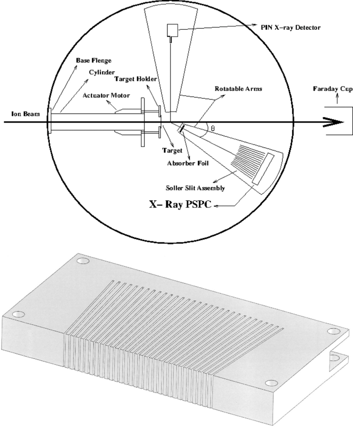Note: Multi channel Doppler tuned spectrometer to study highly charged ...
