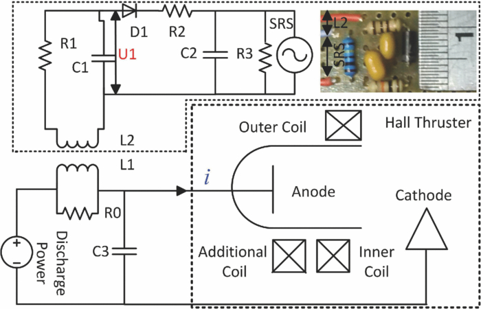 Note: An approach to measurement of low frequency oscillation amplitude ...