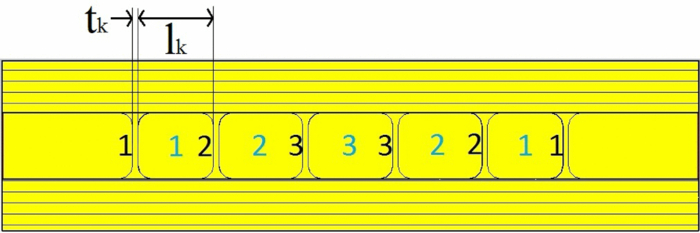 W-band waveguide bandpass filter with E-plane cut | Review of ...