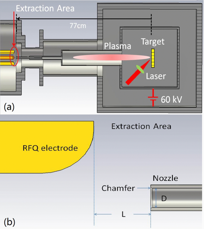 Simulation of direct plasma injection for laser ion beam acceleration ...