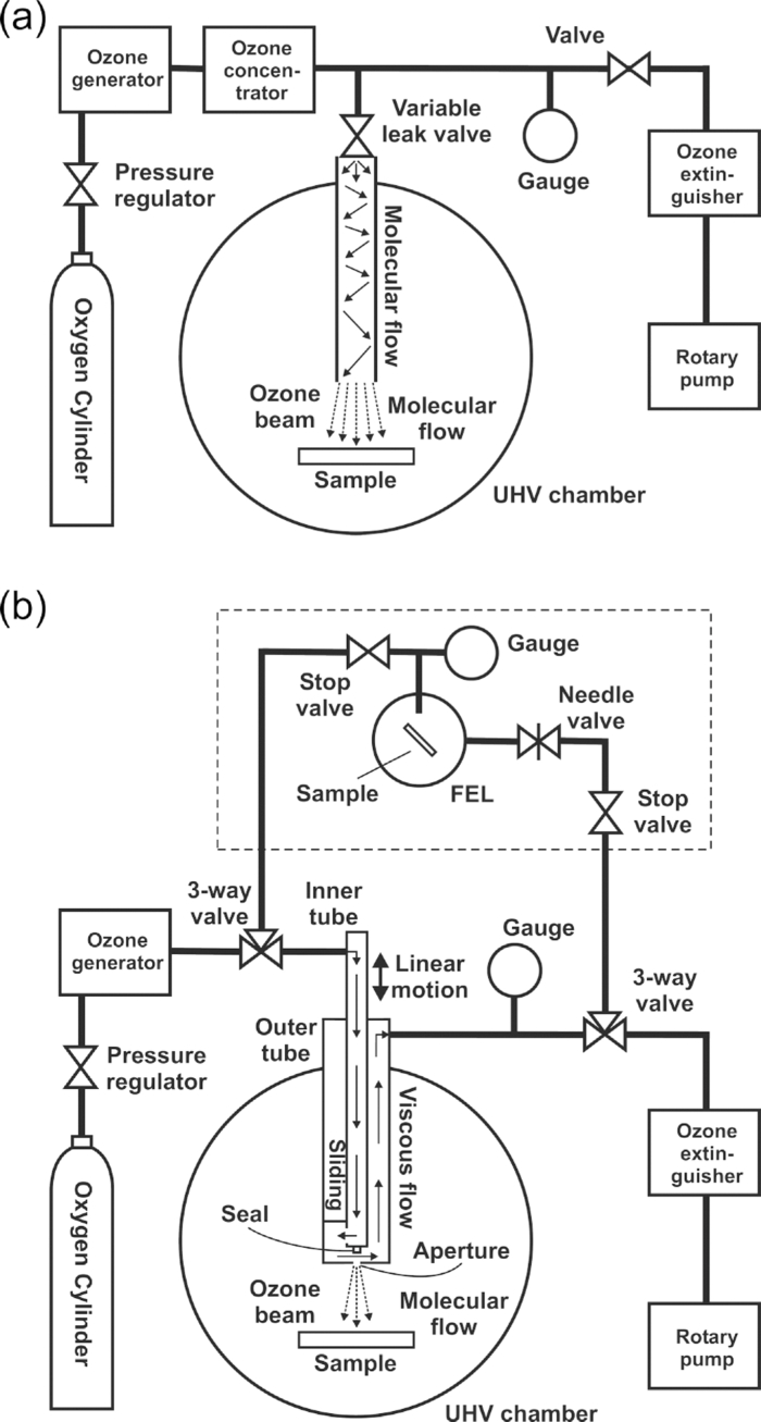 Ultrahigh vacuum and low-temperature cleaning of oxide surfaces using a ...