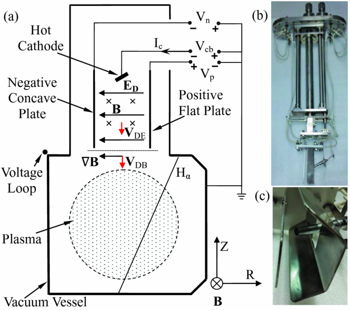 Breakdown assisted by a novel electron drift injection in the J-TEXT ...
