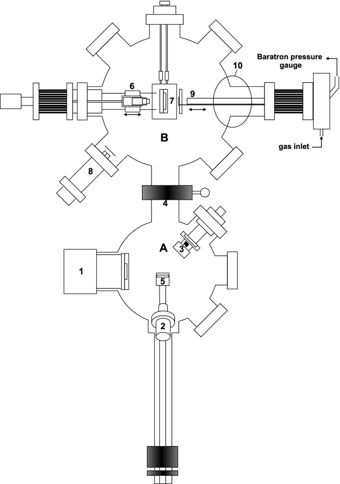A compact low-temperature single crystal adsorption calorimetry setup ...