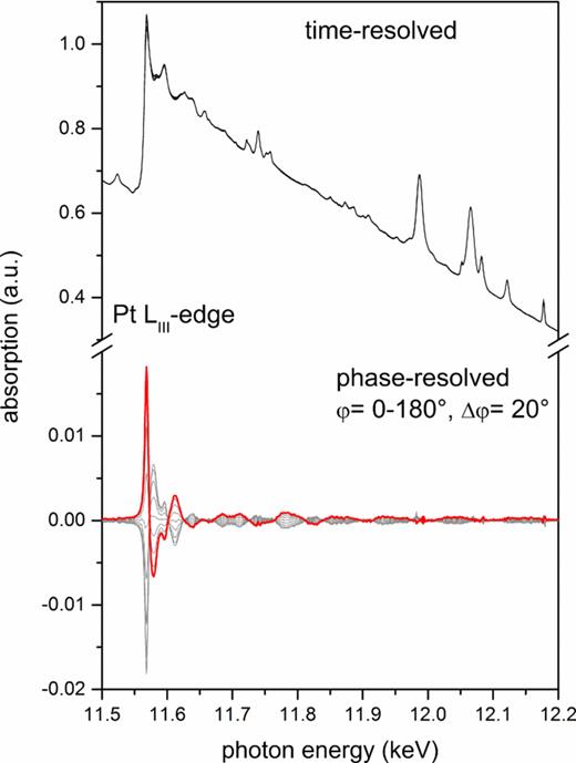Adding diffuse reflectance infrared Fourier transform spectroscopy capability to extended x-ray ...