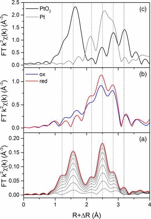 Adding diffuse reflectance infrared Fourier transform spectroscopy capability to extended x-ray ...