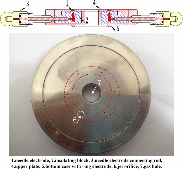 Note: Design and investigation of a multichannel plasma-jet triggered ...