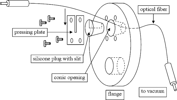 Note: Simple vacuum feedthrough for optical fiber with SubMiniature ...