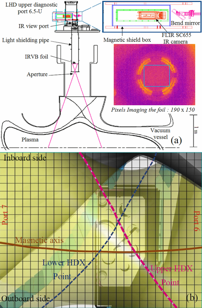 Improved signal to noise ratio and sensitivity of an infrared imaging ...