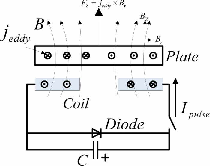 Designing of the massive gas injection valve for the joint Texas ...