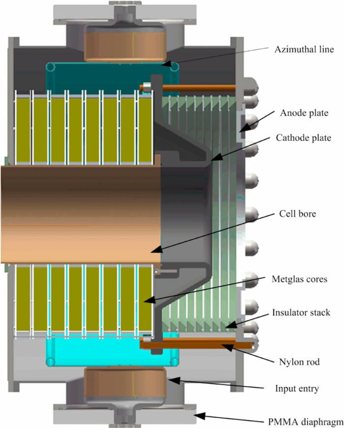 Low voltage pulse injection test of a single-stage 1 MV prototype ...