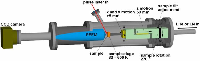 Femtosecond time-resolved photoemission electron microscopy for ...