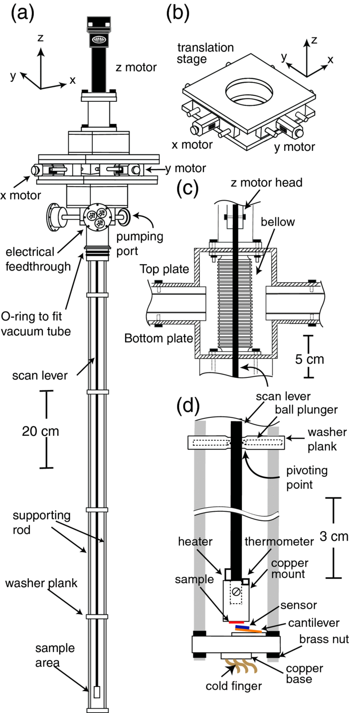 An interchangeable scanning Hall probe/scanning SQUID microscope ...