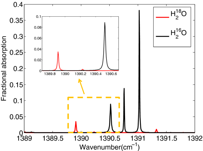 A quantum cascade laser-based water vapor isotope analyzer for ...