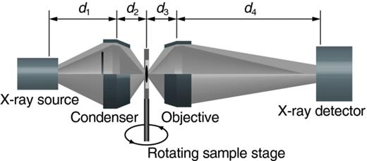 Laboratory-size three-dimensional x-ray microscope with Wolter type I ...