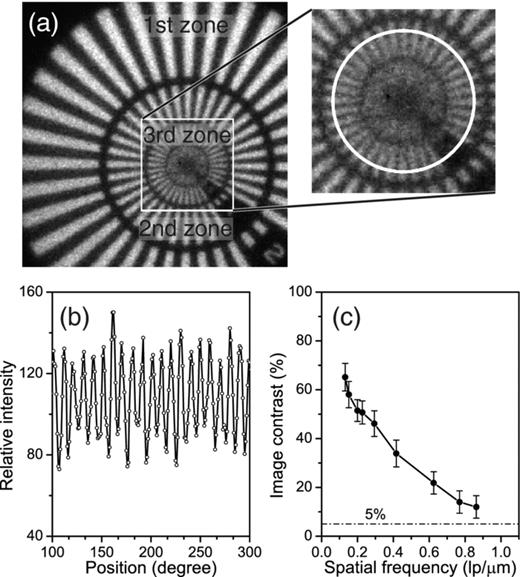 Laboratory-size three-dimensional x-ray microscope with Wolter type I ...