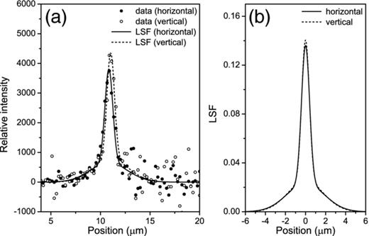 Laboratory-size three-dimensional x-ray microscope with Wolter type I ...
