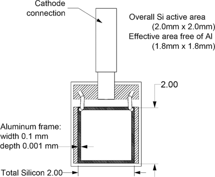 Note: Effect of photodiode aluminum cathode frame on spectral ...