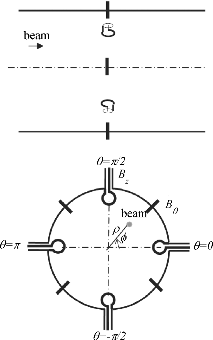 Hybrid monitor for both beam position and tilt of pulsed high-current ...
