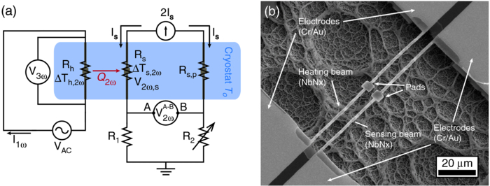 Sub-picowatt resolution calorimetry with niobium nitride thin-film ...