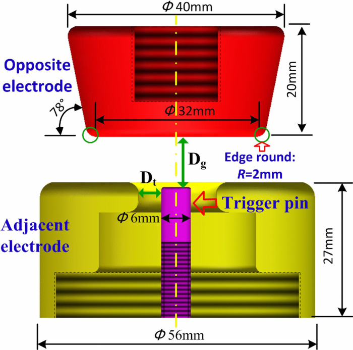 Slightly uneven electric field trigatron employed in tens of ...