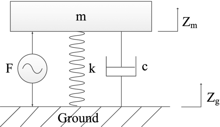 A programmable broadband low frequency active vibration isolation ...
