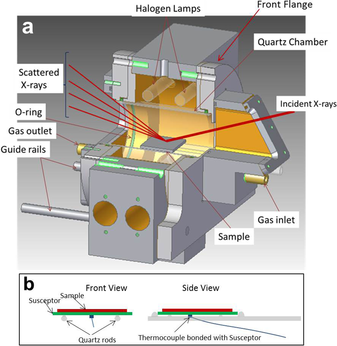 Rapid thermal processing chamber for in-situ x-ray diffraction | Review ...