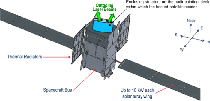 gLISA: geosynchronous laser interferometer space antenna concepts with ...