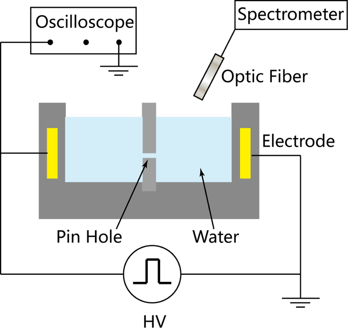 Note: Liquid chemical sensing by emission spectroscopy with a ...