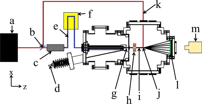 A compact electron gun for time-resolved electron diffraction | Review ...