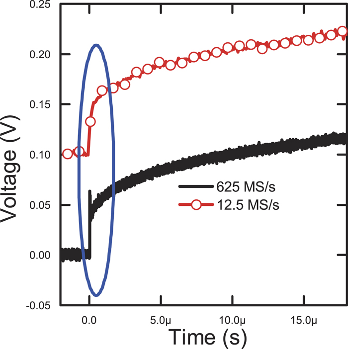 High-bandwidth, high-sampling-rate, low-noise, two-probe transient ...