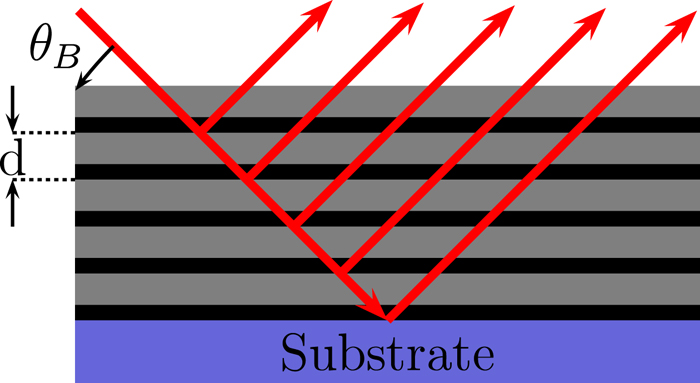 Reflective multilayer optic as hard X-ray diagnostic on laser-plasma experiment | Review of ...
