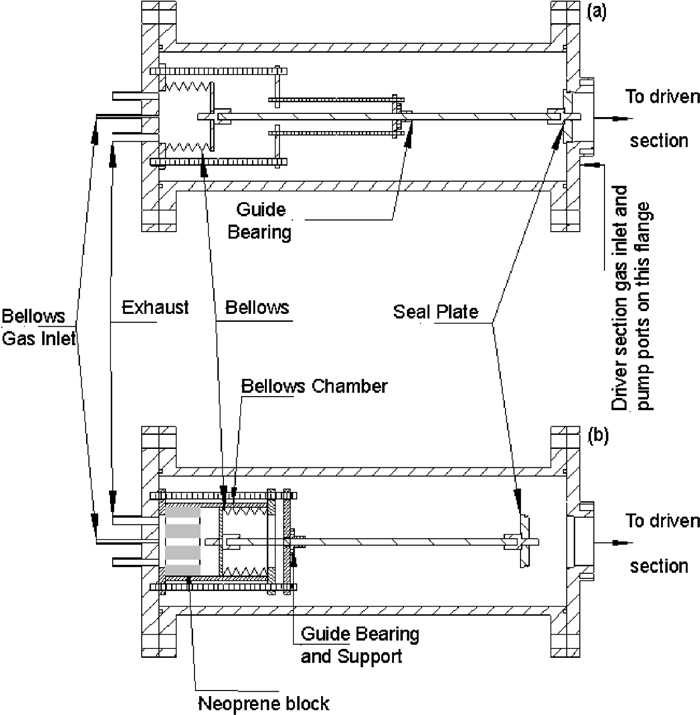 Note: An improved driver section for a diaphragmless shock tube ...