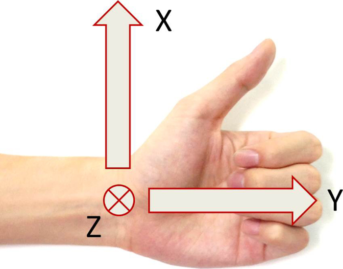 A structurally decoupled mechanism for measuring wrist torque in three ...