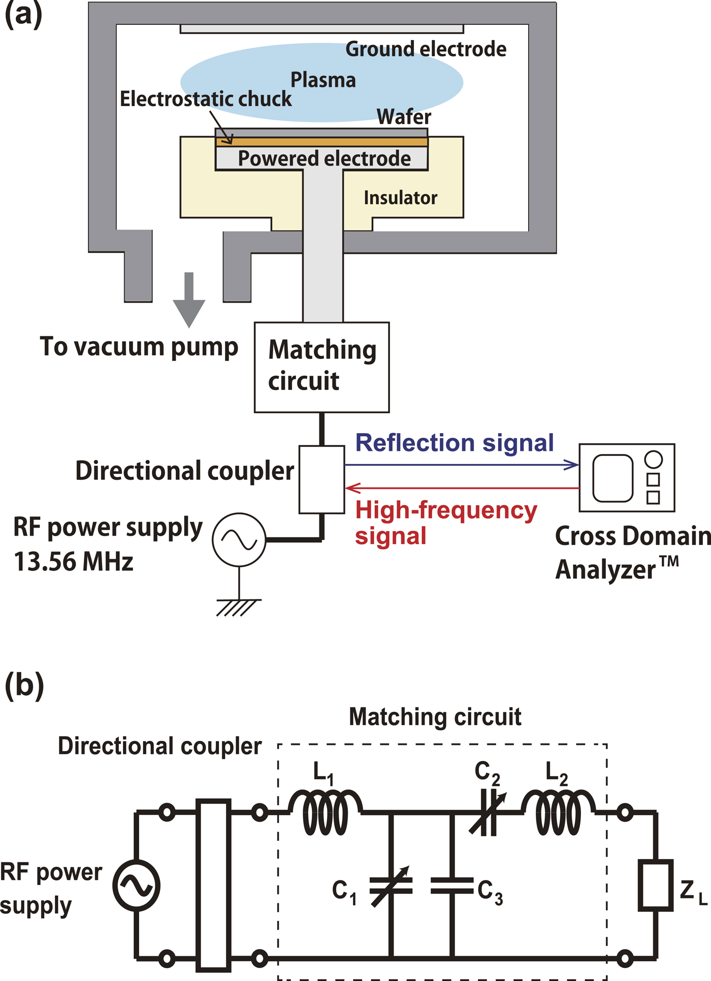 Feasibility study of monitoring of plasma etching chamber conditions ...