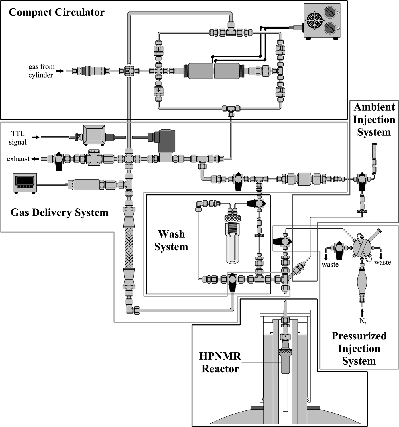 A reactor for high-throughput high-pressure nuclear magnetic resonance ...