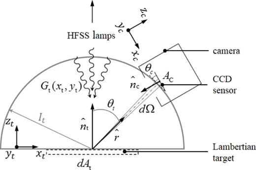 Characterization of a 6 kW high-flux solar simulator with an array of ...